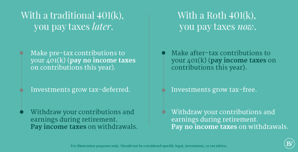 Can Anyone Open A Roth 401 K Investment Finance News