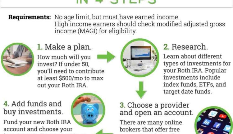 What is a good age to start a Roth IRA? – Investment & Finance News