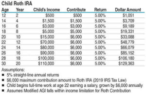How much can a Roth IRA grow in 30 years? - Investment & Finance News