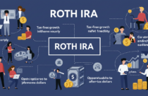 The 2024 Roth IRA Contribution Limits: What You Need to Know
